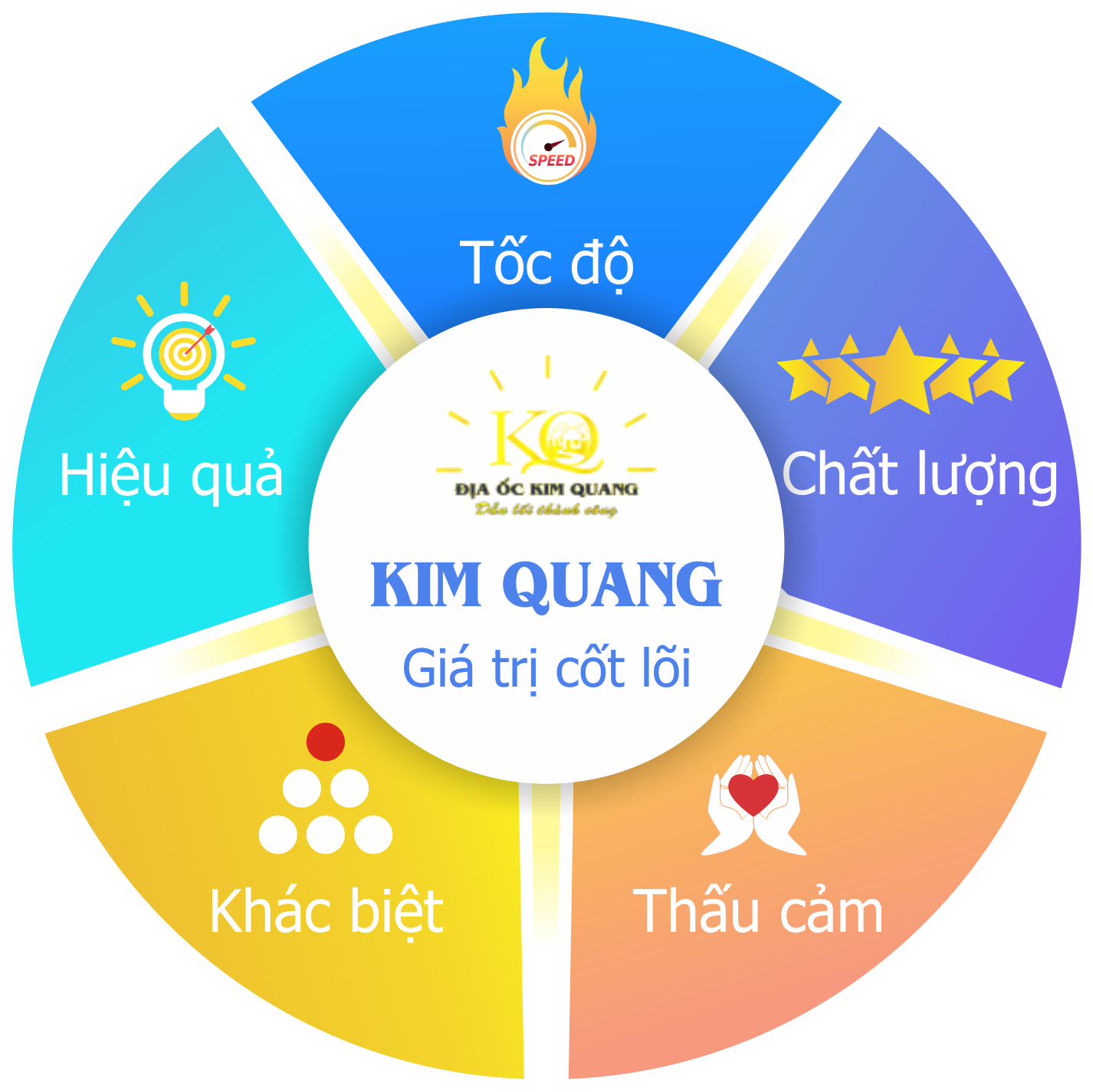 Giới Thiệu Kim Quang Office